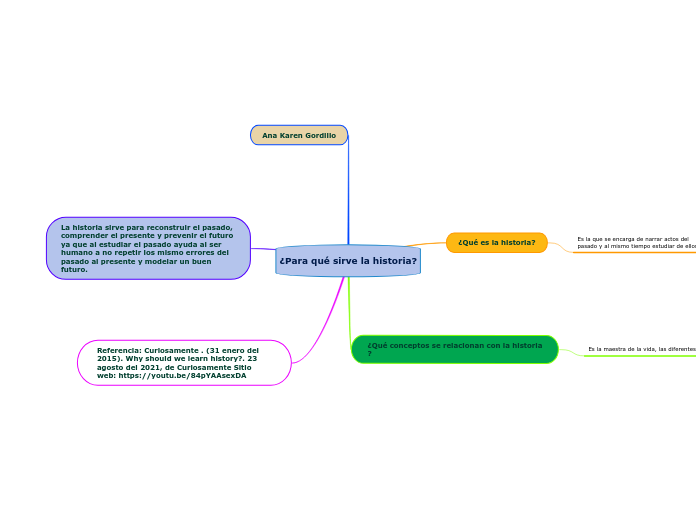 Para Qu Sirve La Historia Mind Map para-qu-sirve-la-historia-mind-map